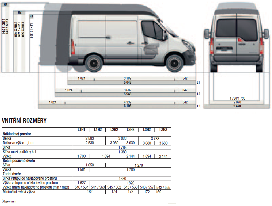 Výbava užitkových vozidel