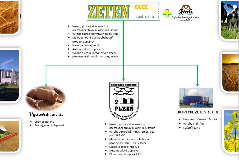 Zeten Blovice - prodej a nákup obilovin, krmných směsí